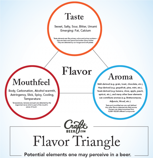 Craft Beer And Food Pairing: Part 1 - Radical Way Brewing