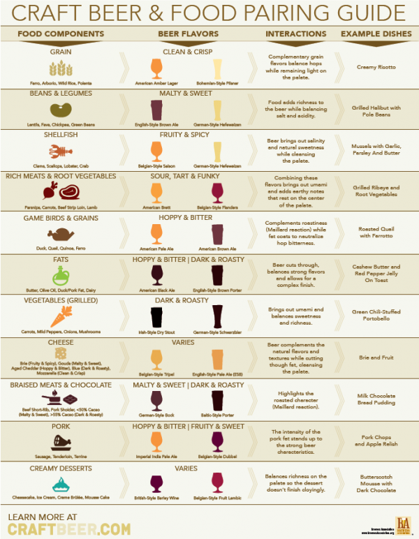 Craft Beer And Food Pairing Part 2 Radical Way Brewing